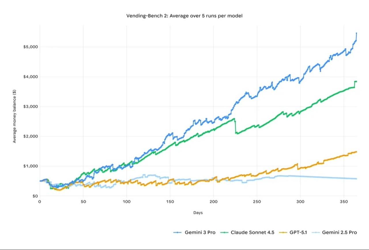 Google rolls out Gemini 3, its most advanced AI model - Türkiye Today